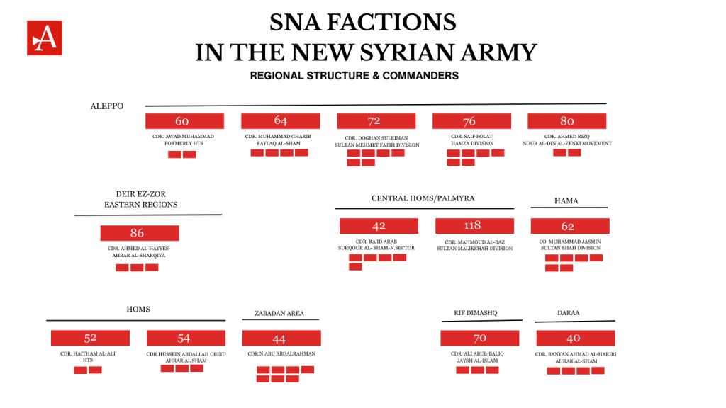 UK Imposes Sanctions on Turkish-Backed Syrian Militias Over Alleged ...